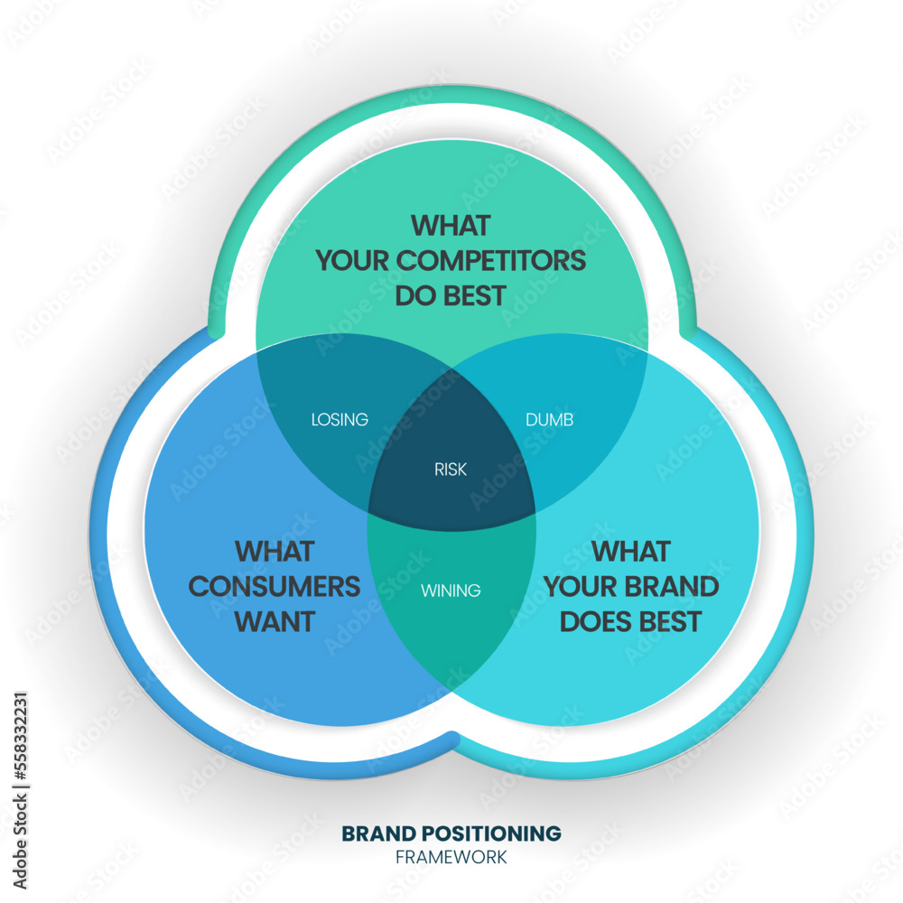 Brand positioning concept vector infographic base on strategy circle ...
