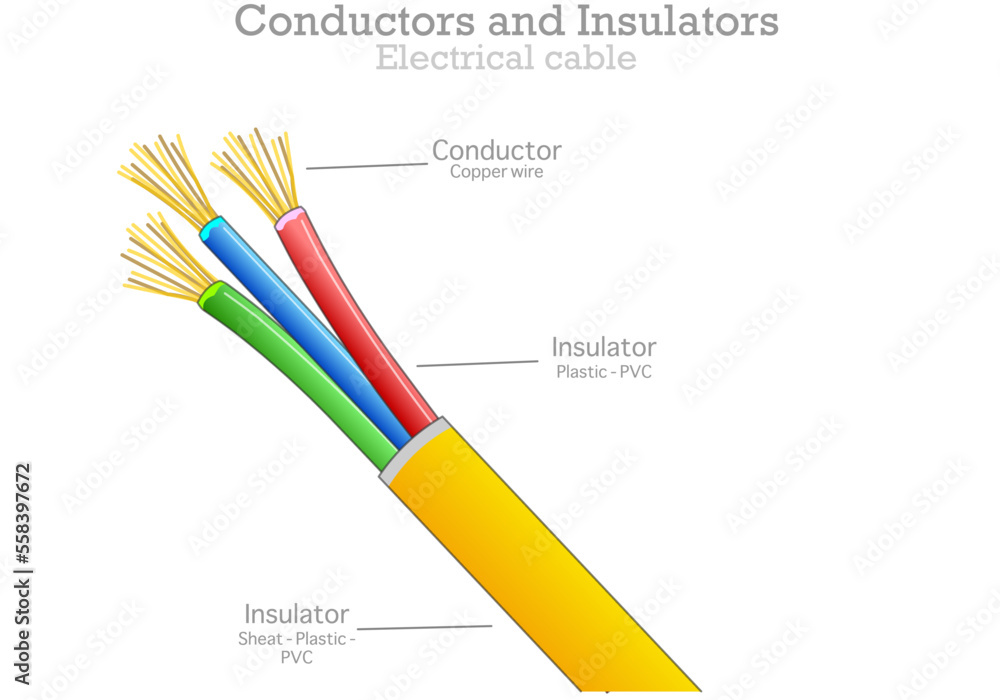 Poster Conductors, insulators, Electrical cable anatomy – Wall Art ...