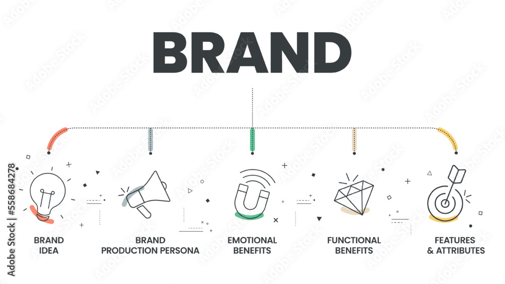 Brand Strategy infographic presentation template with icons has ...