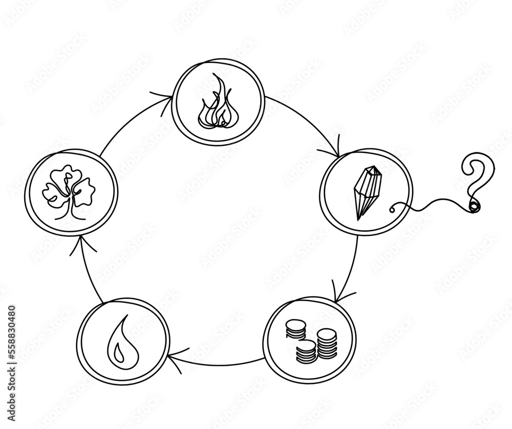 Abstract color circle of universe creation with five elements (wood ...