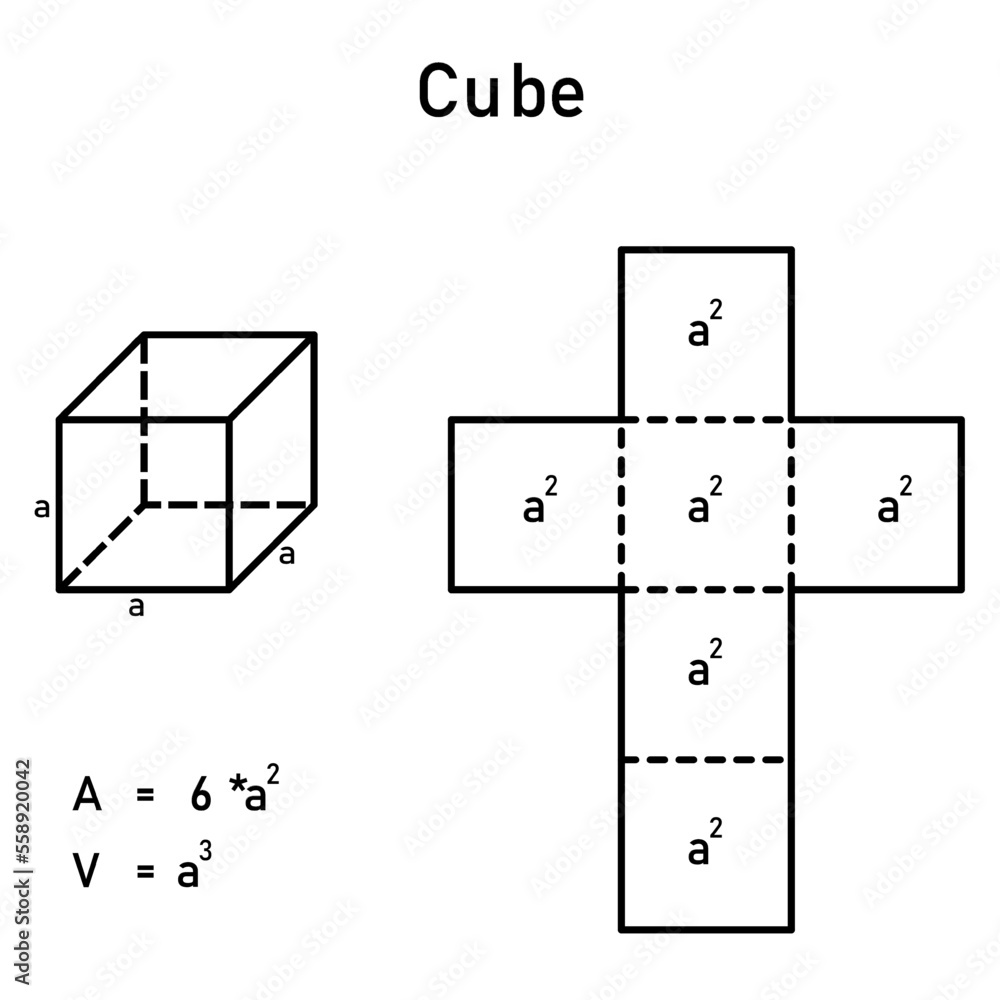 Graphical derivation of the area and volume of a cube using its mesh ...