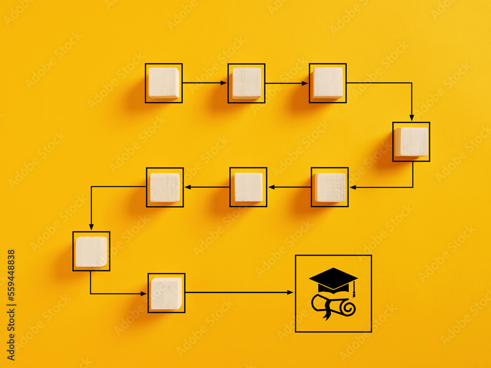 Steps of education leading to success. Taking strategic steps towards ...