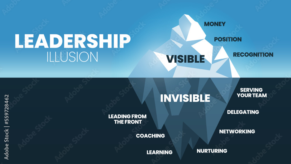 Leadership Illusion hidden iceberg model template banner vector ...