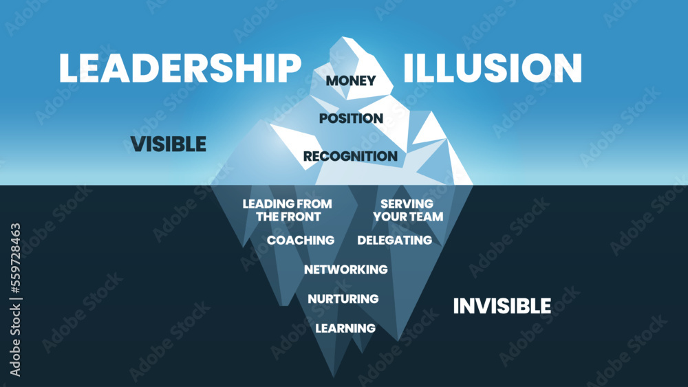 Leadership Illusion hidden iceberg model template banner vector ...