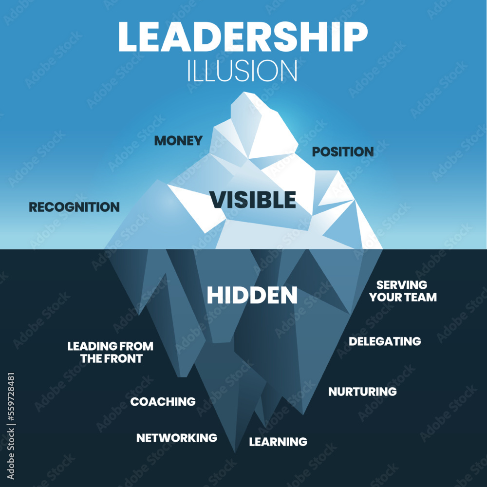 Póster Leadership Illusion hidden iceberg model template banner vector ...