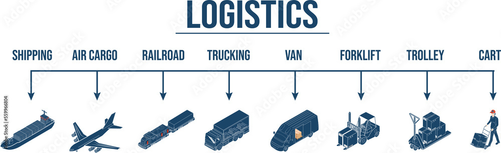 Photo & Art Print 3D isometric Logistics Components horizontal banner ...