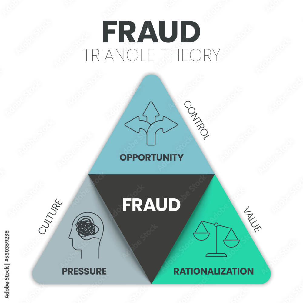 Vecteur Stock Fraud Triangle Theory infographic presenation template ... Vecteur Stock Fraud Triangle Theory infographic presenation template ...