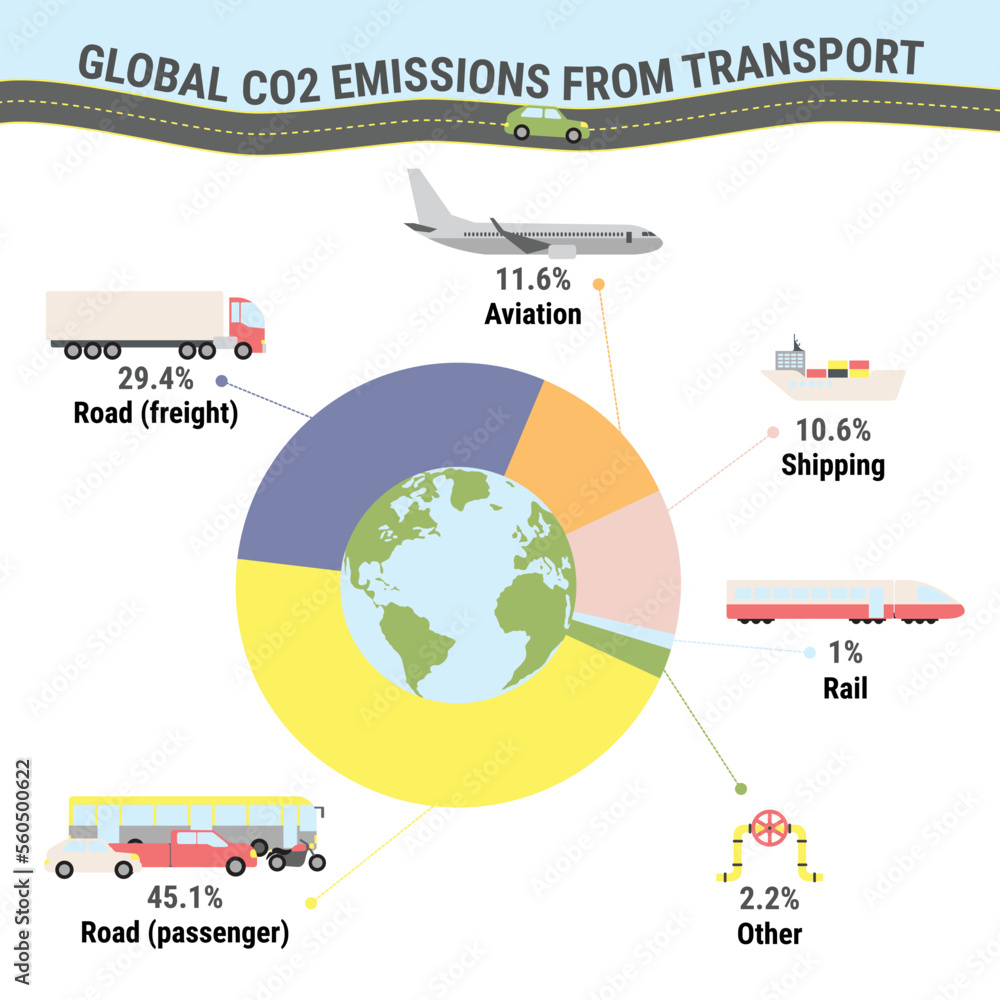 Global CO2 emissions from transport. Carbon footprint infographic ...