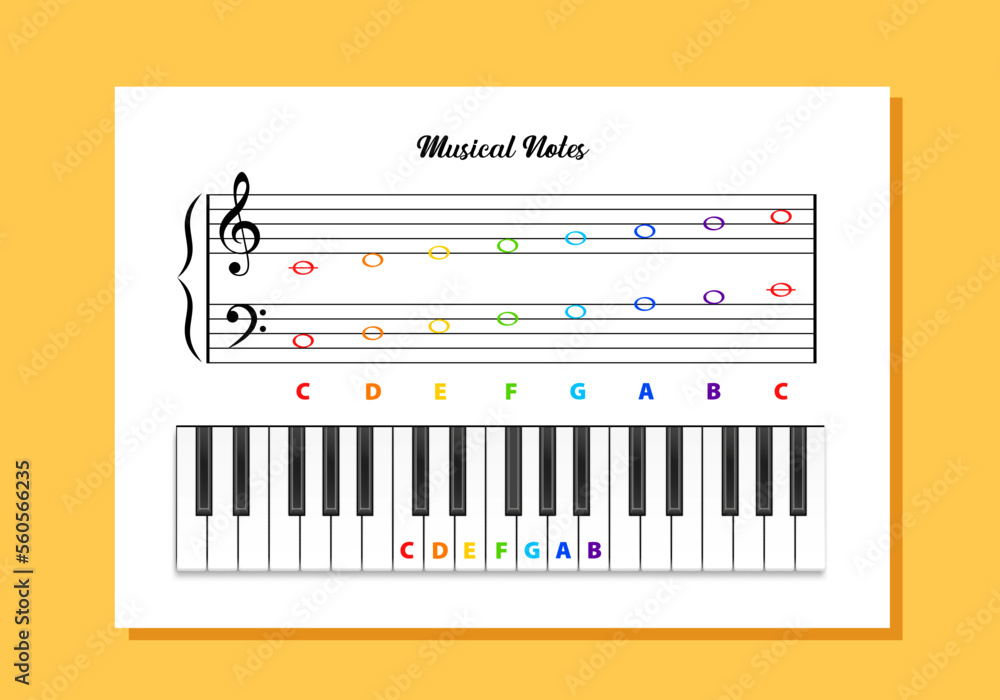 Musical notes poster with a colorful design. A brilliant visual aid ...