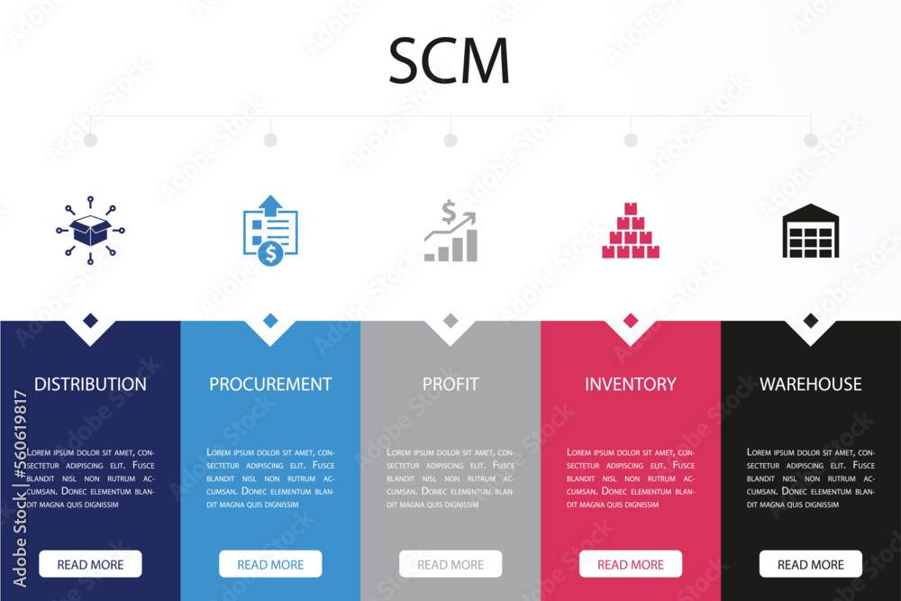 distribution, procurement, profit, inventory, warehouse, icons ...