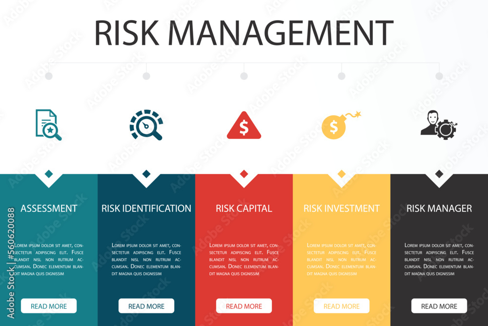 assessment, Risk Identification, Risk Capital, risk investment, risk ...