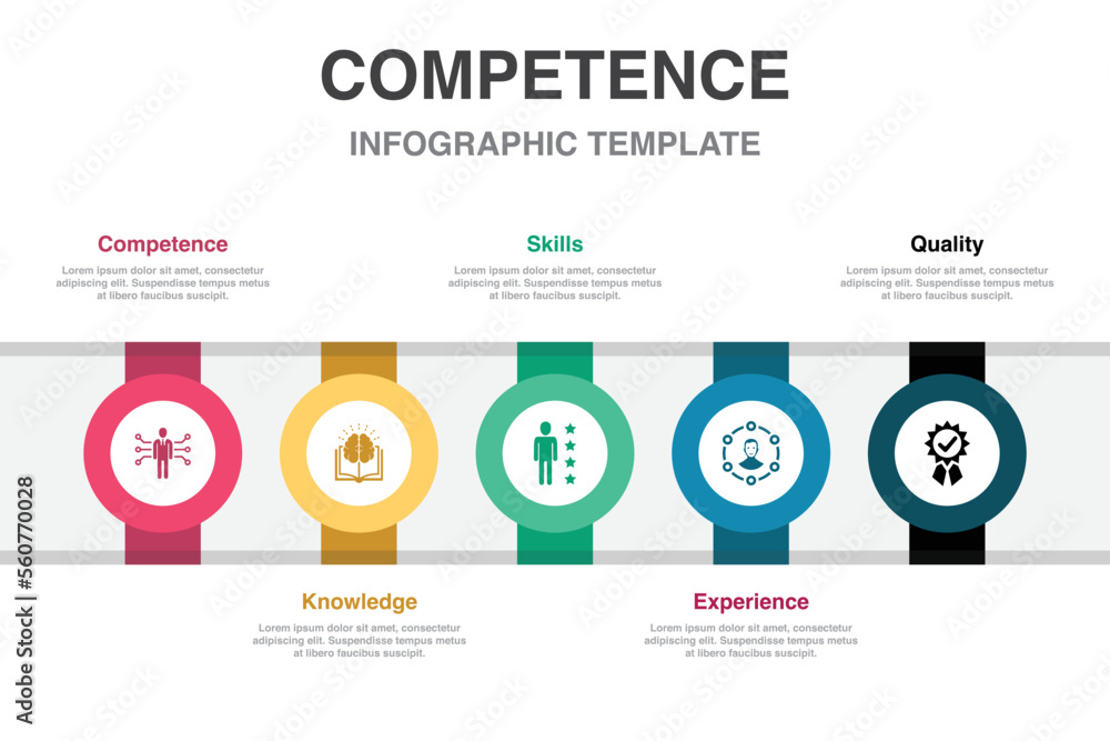 competence, knowledge, skills, experience, quality, icons Infographic ...