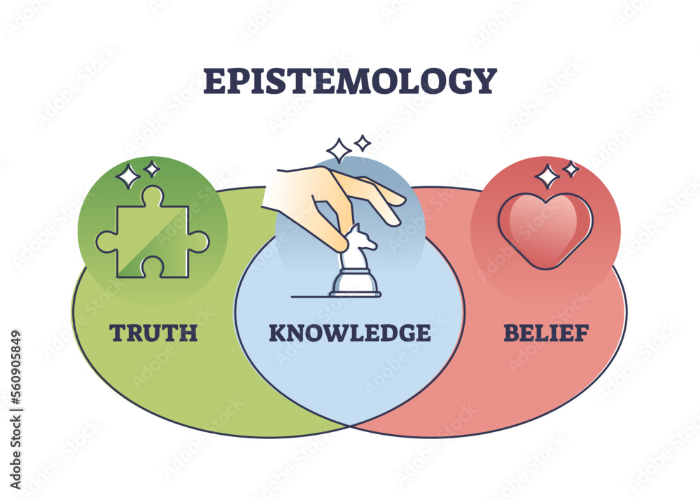 Epistemology as philosophy study about truth and belief outline diagram ...
