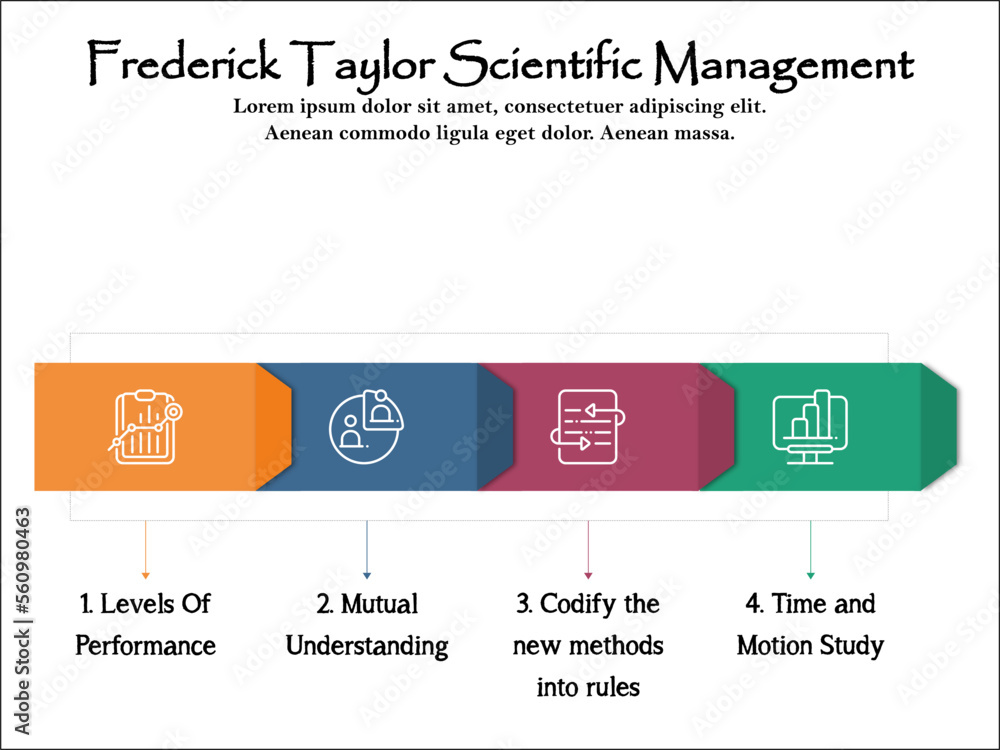 Four steps of Frederick Taylor Scientific Management with icons in an ...