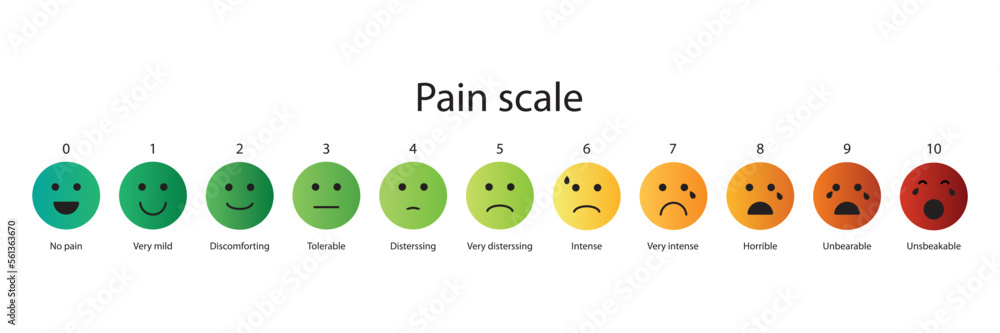 Pain scale Stock Vector | Adobe Stock