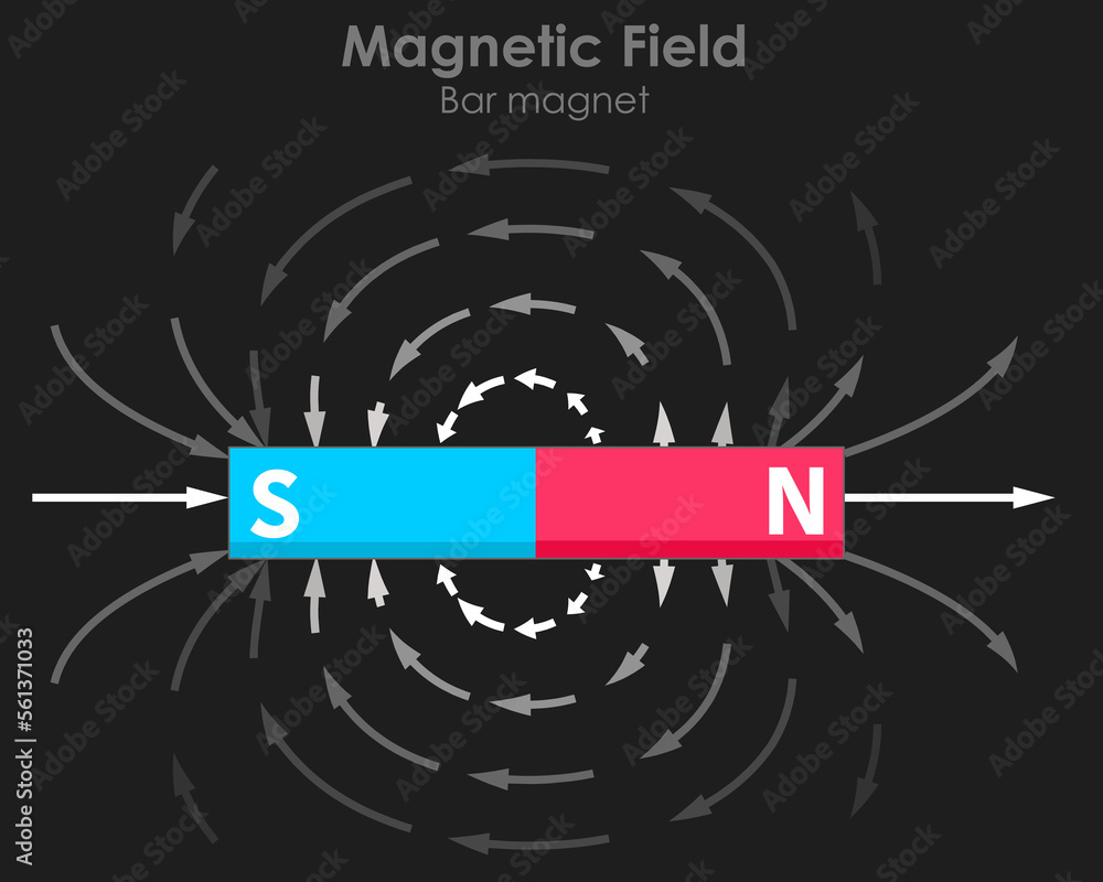 Vecteur Stock Bar magnet magnetic field lines. Metal or iron filings ...