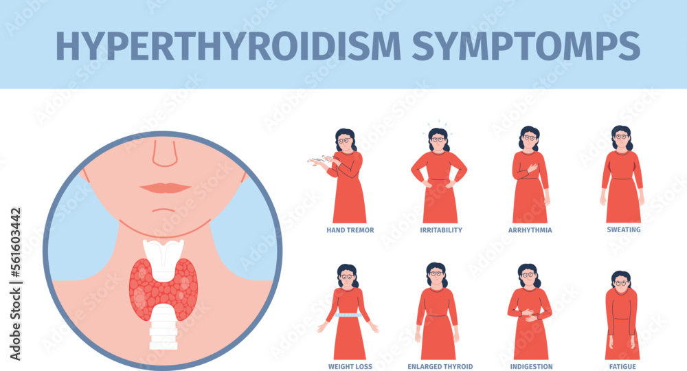 Hyperthyroidism symptoms poster. Women metabolic problems, thyroid ...