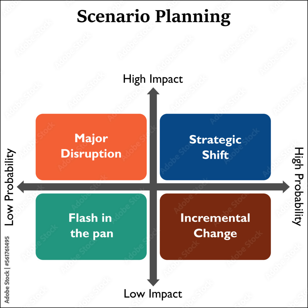 Scenario Planning Template
