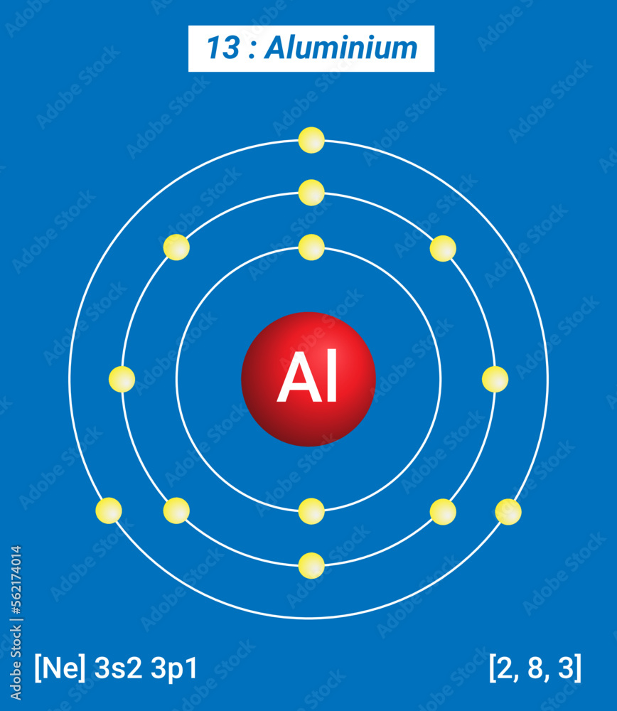 Periodic Table of the Elements, Shell Structure of Aluminium Al ...