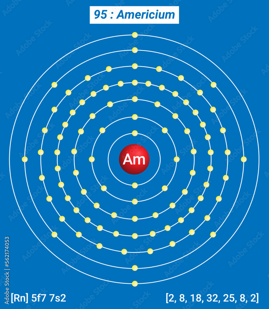 Periodic Table of the Elements, Shell Structure of Americium Am ...