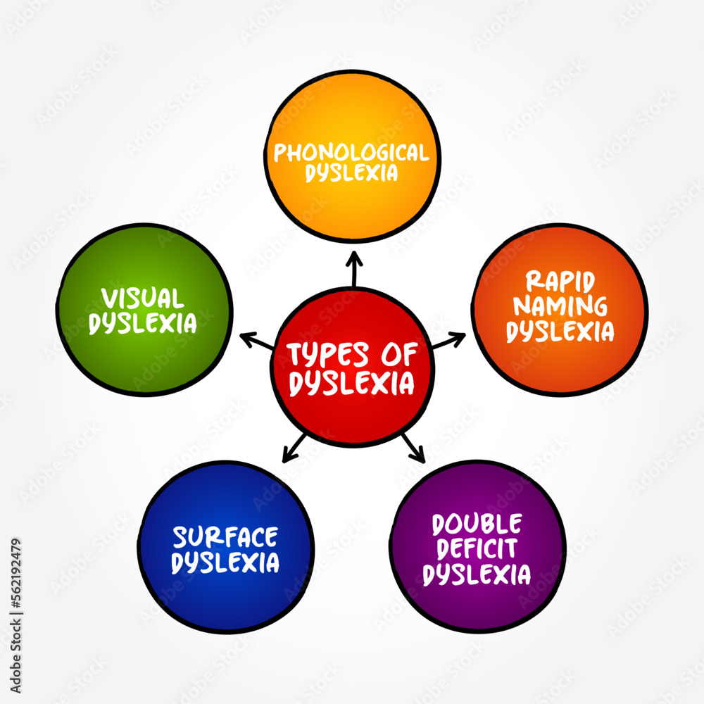 Types Of Dyslexia learning Disorder That Involves Difficulty Reading types-of-dyslexia-learning-disorder-that-involves-difficulty-reading