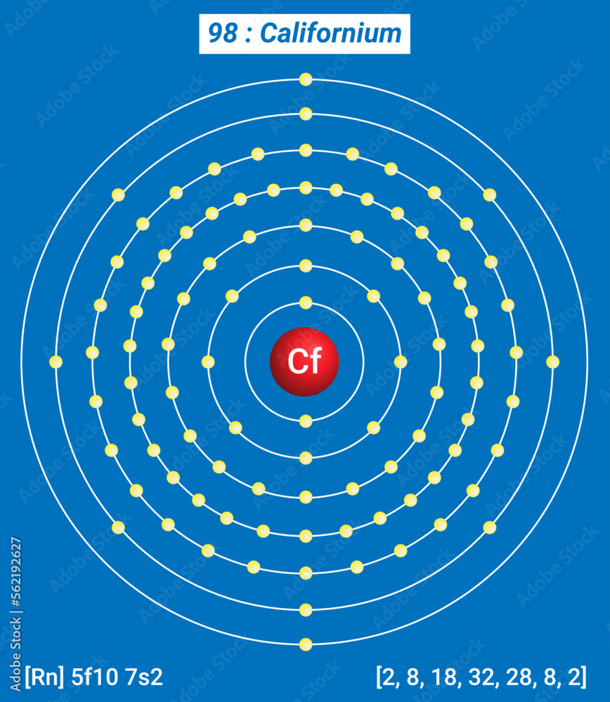 Periodic Table of the Elements, Shell Structure of Californium Cf ...