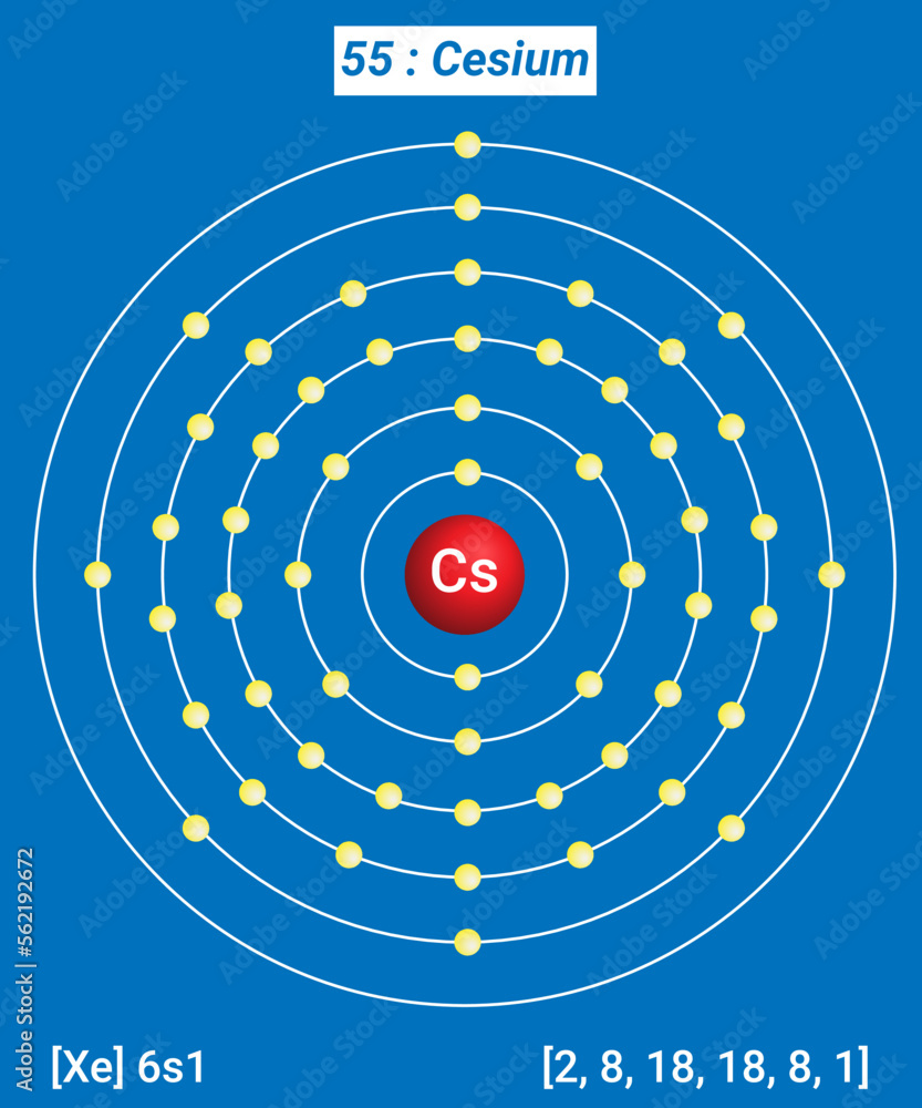 Periodic Table of the Elements, Shell Structure of Cesium Cs ...