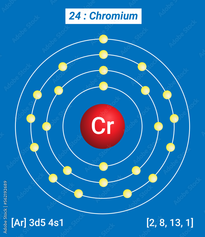 Periodic Table of the Elements, Shell Structure of Chromium Cr ...