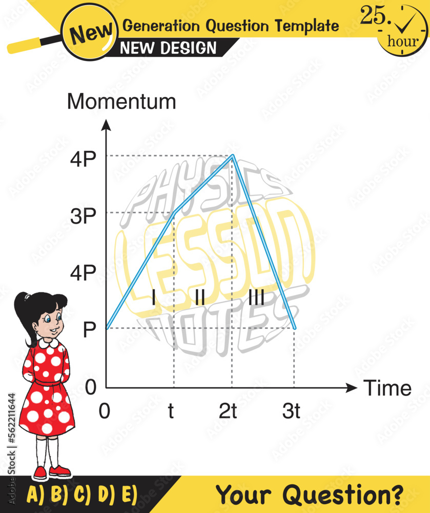 Physics, Force and Motion, Support and Motion, Thrust and linear ...