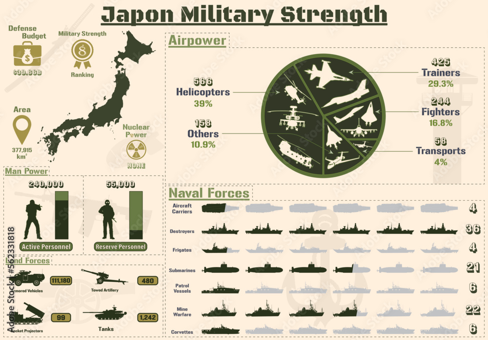 Japon Military Strength Infographic, Military Power Of Japon Army ...