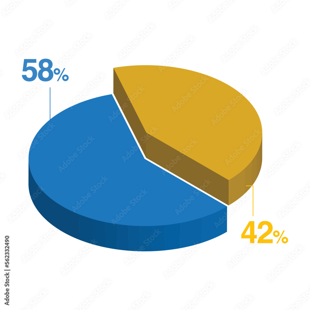 Forty two 42 fifty eight 58 3d Isometric pie chart diagram for business ...