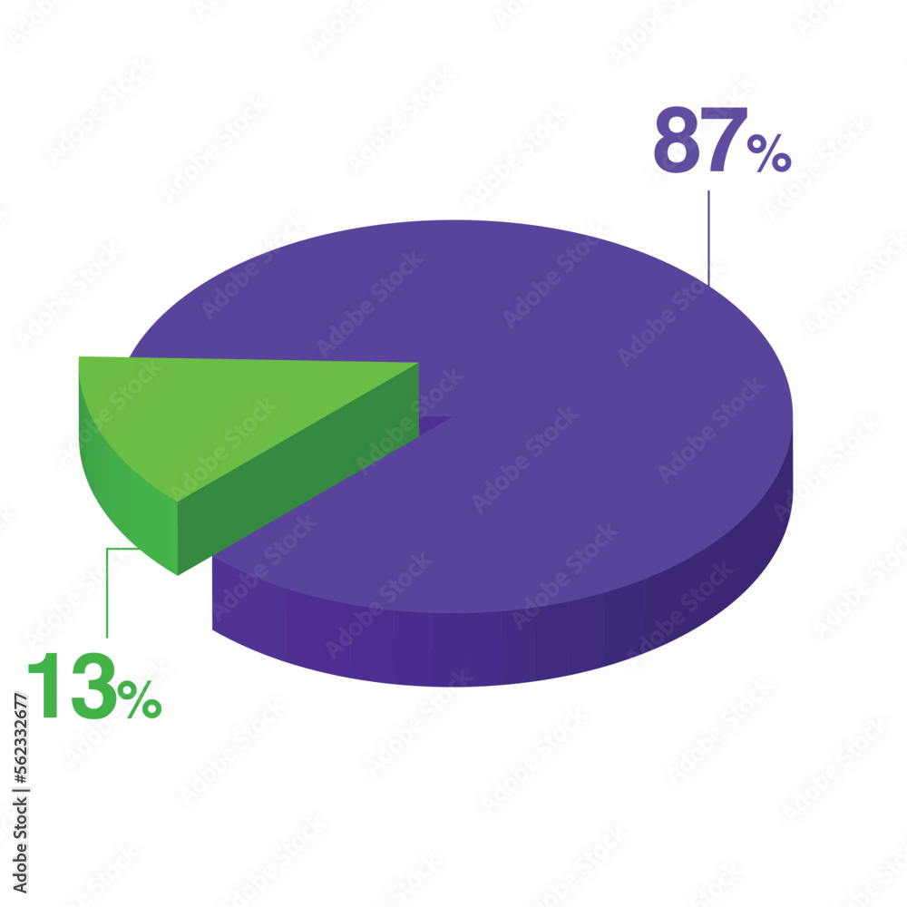 Eighty seven 87 thirteen 13 3d Isometric pie chart diagram for business ...