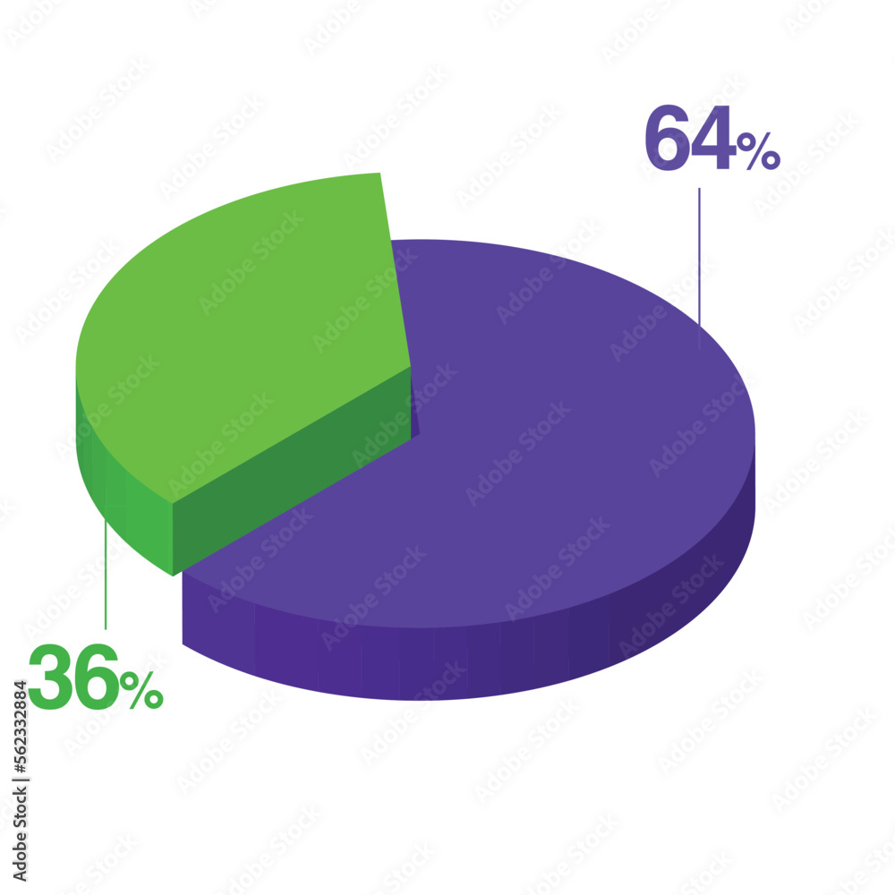 Vecteur Stock Sixty four 64 thirty six 36 3d Isometric pie chart ...