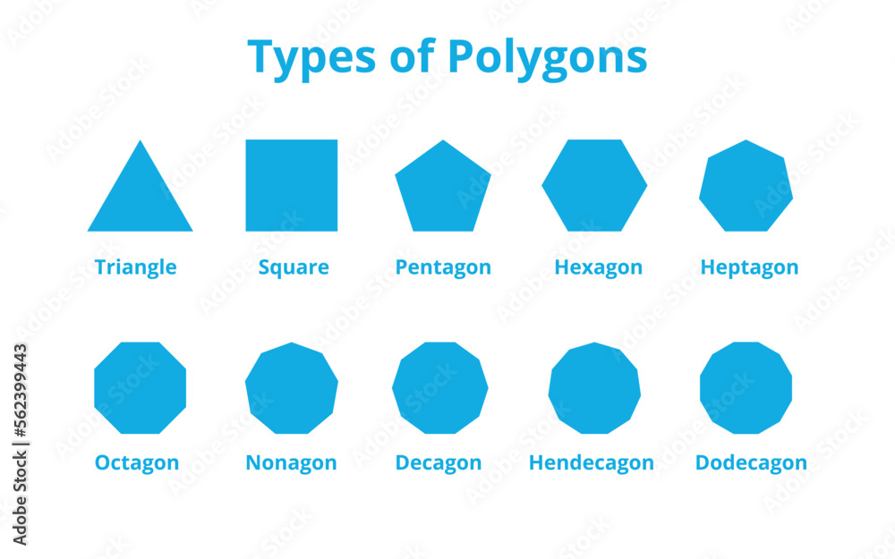 Different types of regular polygons. Vector illustration of 2D ...
