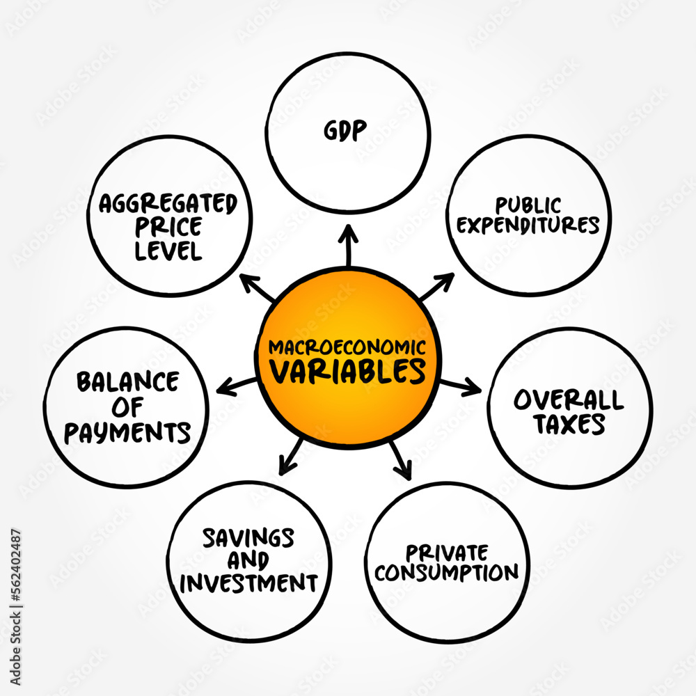 Macroeconomic Variables mind map text concept for presentations and ...