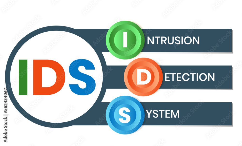 IDS - Intrusion Detection System acronym. business concept background ...