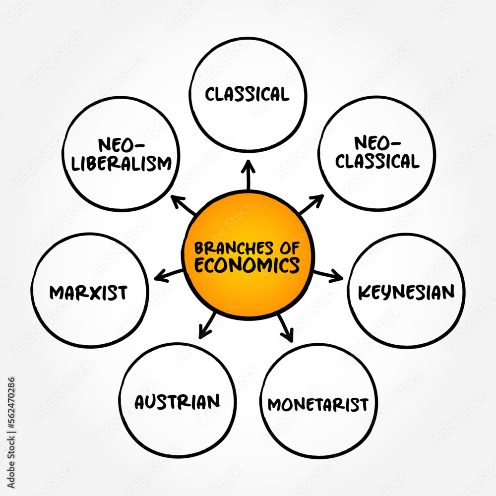 Branches of Economics ( are microeconomics and macroeconomics) mind map ...