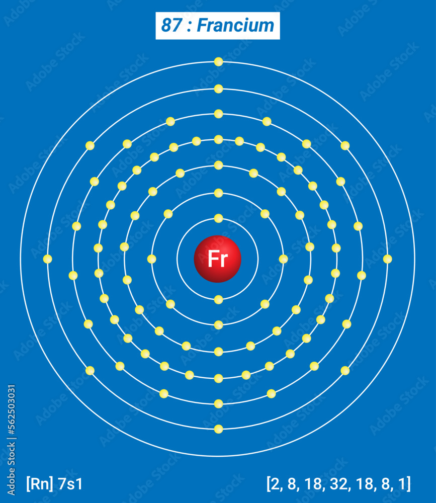 Fr Francium, Periodic Table of the Elements, Shell Structure of ...
