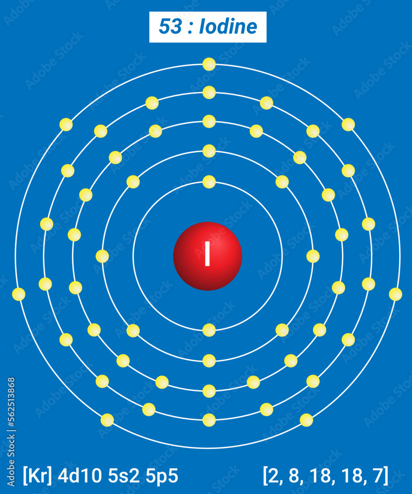 I Iodine, Periodic Table of the Elements, Shell Structure of Iodine ...