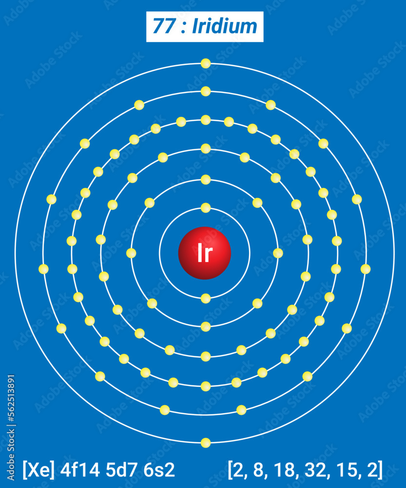 Ir Iridium, Periodic Table of the Elements, Shell Structure of Iridium ...