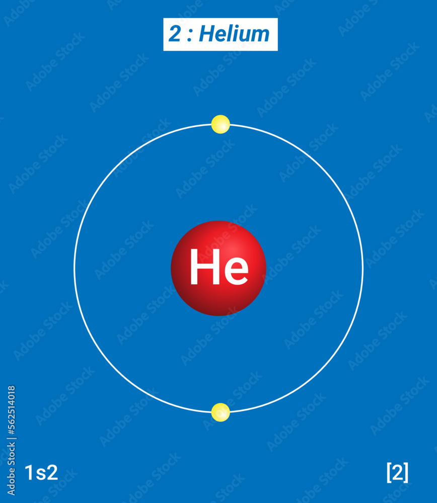 He Helium, Periodic Table of the Elements, Shell Structure of Helium ...