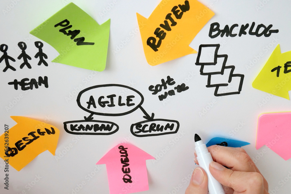 IT worker with agile board. Using scrum board for task control is a ...