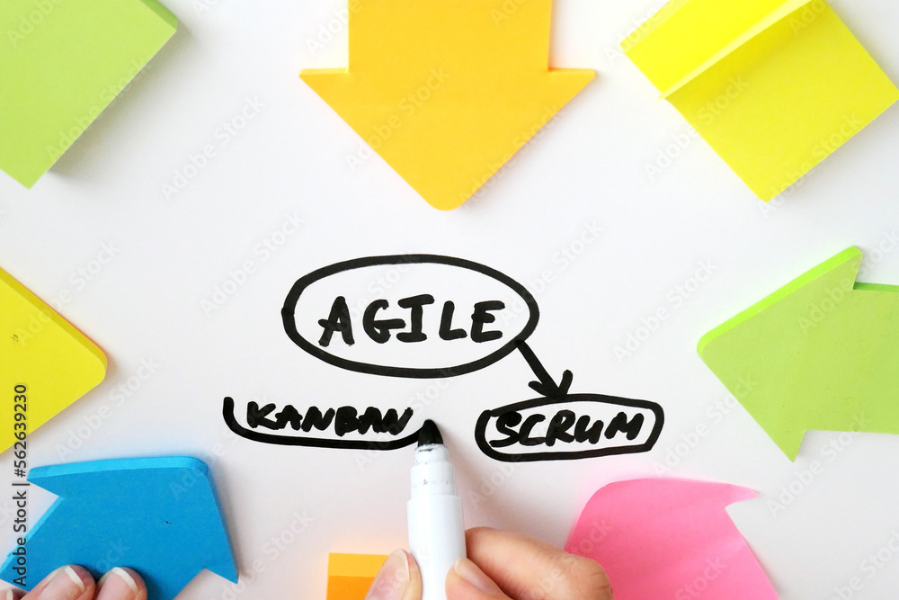 IT worker with agile board. Using scrum board for task control is a ...