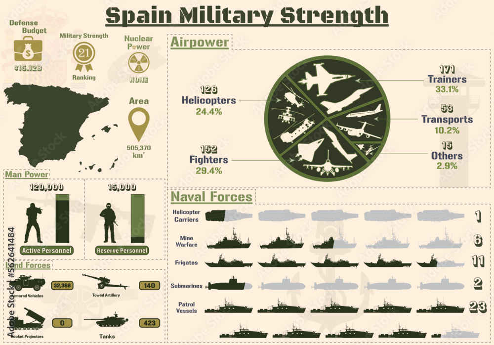 Spain Military Strength Infographic, Military Power Of Spain Army ...