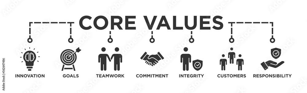 Core values banner web icon vector illustration concept with icon of ...