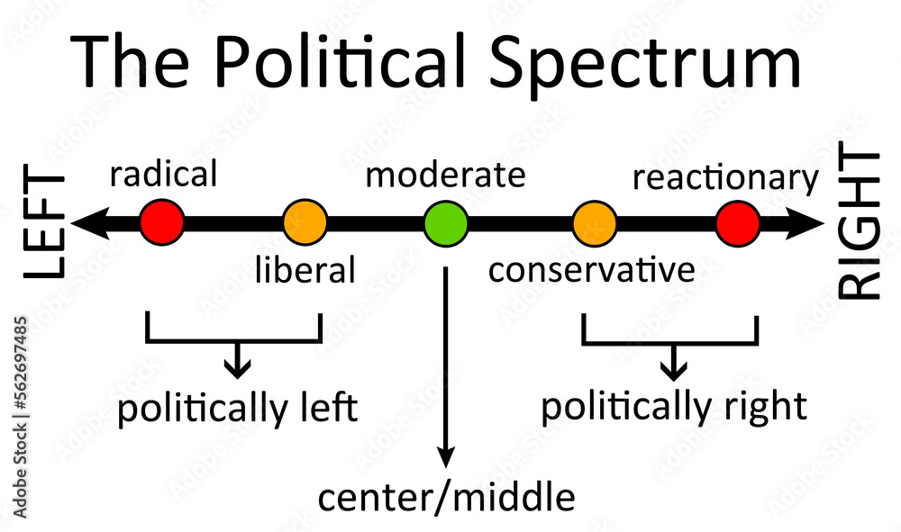Political Spectrum Political Spectrum