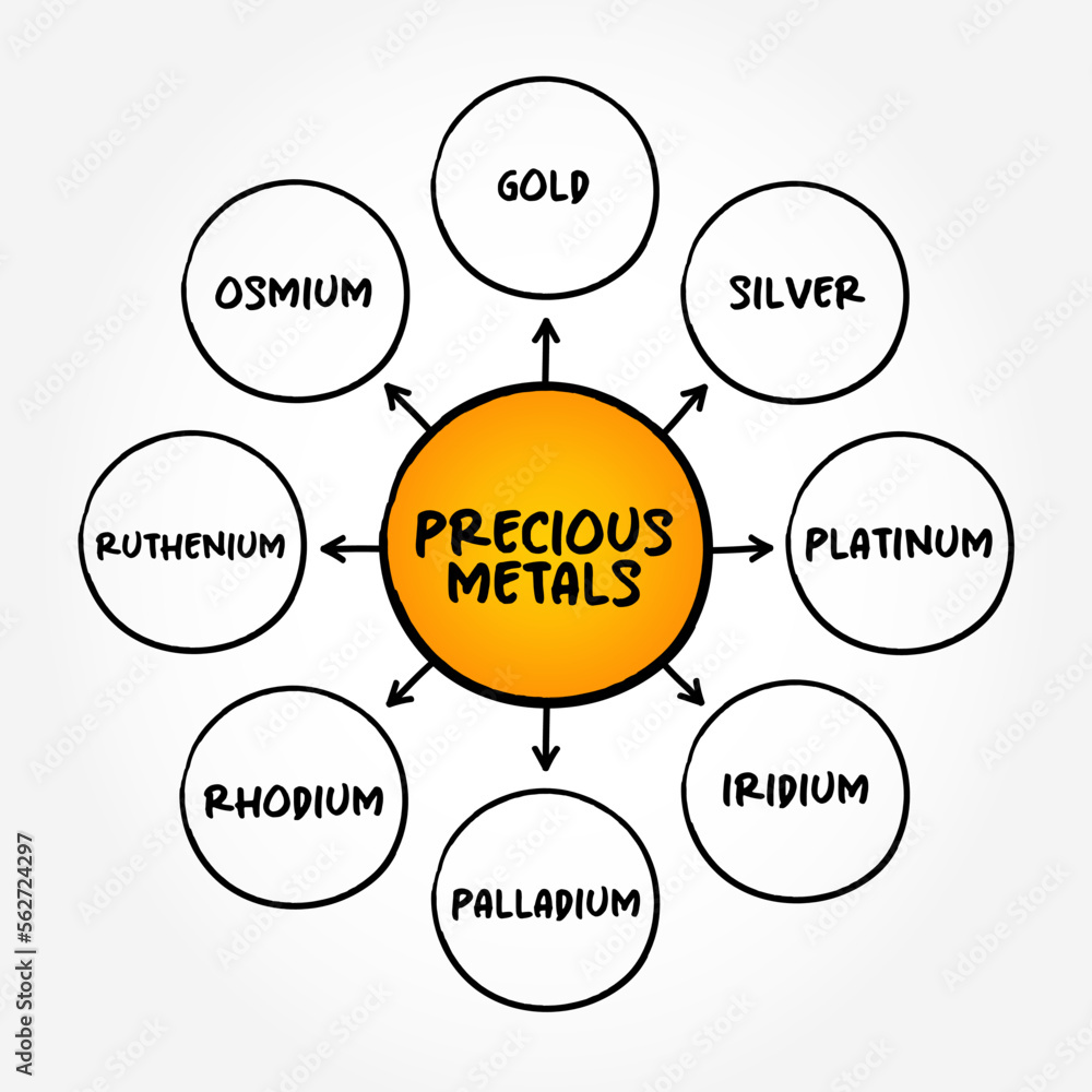 Precious Metals (rare, naturally occurring metallic chemical elements ...