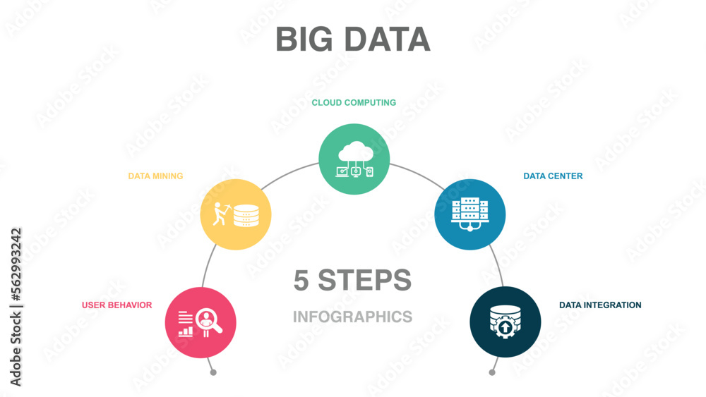 User behavior, Data mining, Cloud computing, Data center, Data ...