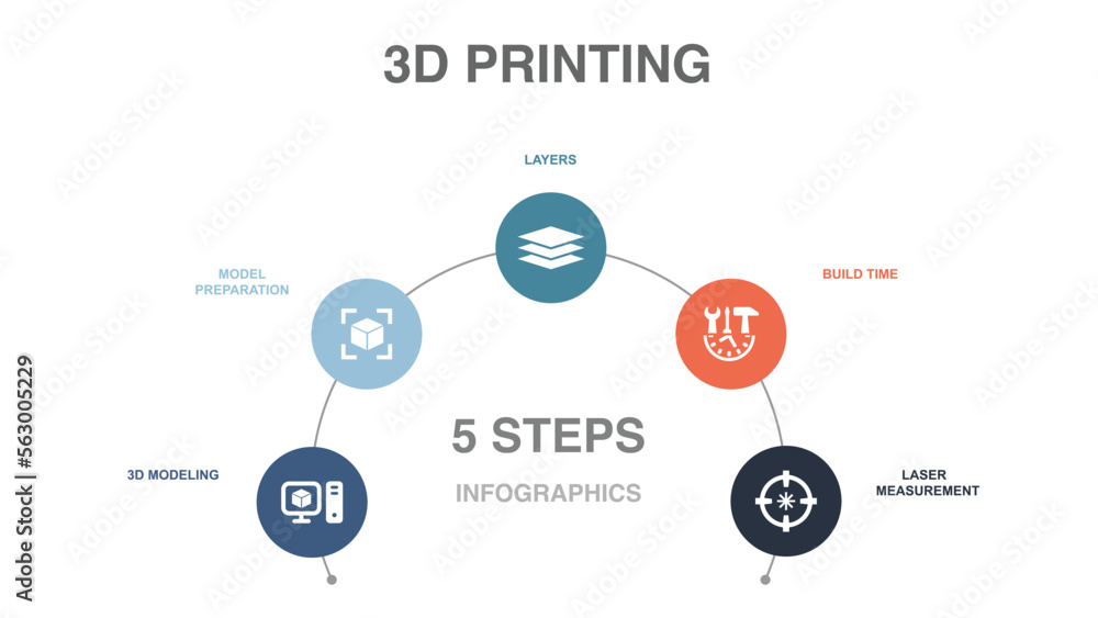 3d modeling, model preparation, layers, Build time, Laser measurement ...