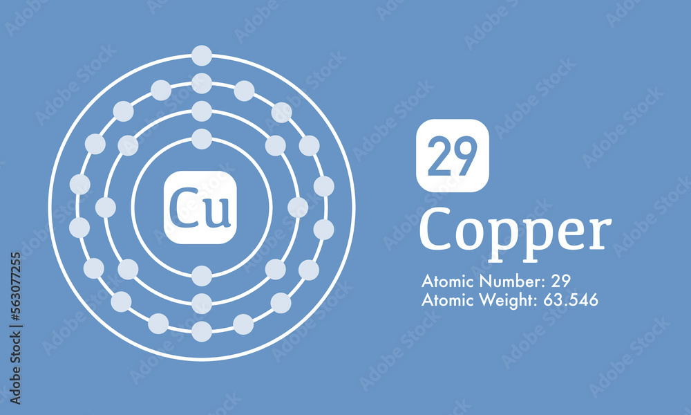 Illustration of atomic structure of Copper (Cu 29) that shows Atomic ...